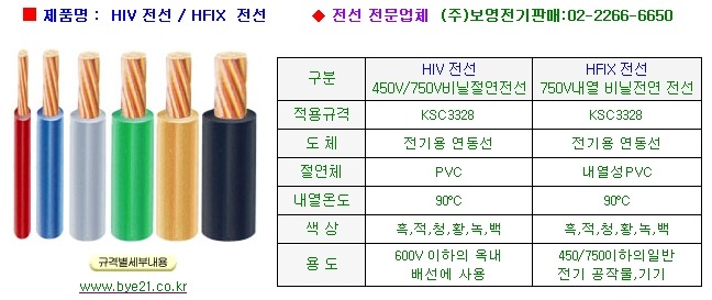 HIV전선,F-CV전선,HFIX전선,TFR-CV 단가표 - HIV 전선/HFIX 전선 - 전기자재 전문업체 보영전기 TEL:02-2266-6650